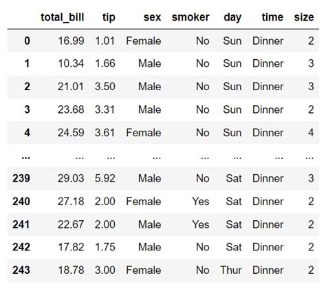 کارگاه یادگیری ماشین Machine Learning مثال 101 بارگذاری یک دیتاسِت نمونه و تشکیل ماتریس