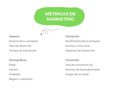 Las Métricas De Negocio Imprescindibles Para El éxito De Tu Pyme