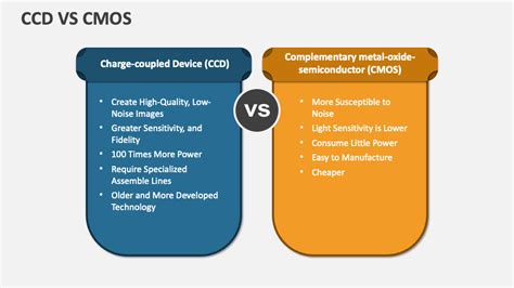 CCD Vs CMOS PowerPoint And Google Slides Template PPT Slides