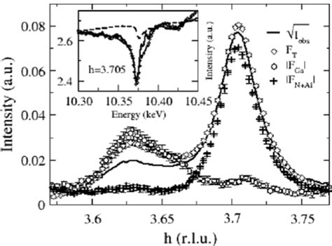 30 30 ̄ Multiwavelength Anomalous Diffraction At The Ga K Edge 10