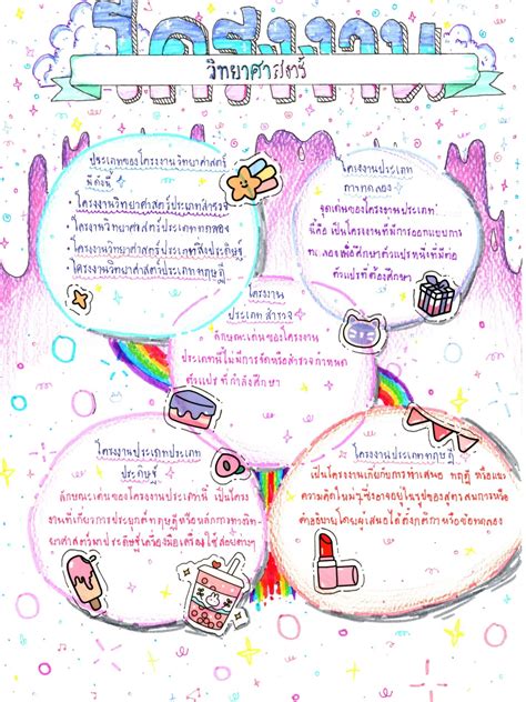 Mindmap Ideas การค้นหาใน Lemon8