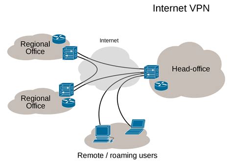 Network Types At A Glance Lan Man Wan And Gan Ionos Uk