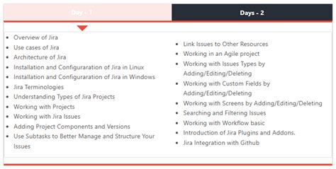 Jira Training And Certification Course Cmsgalaxy