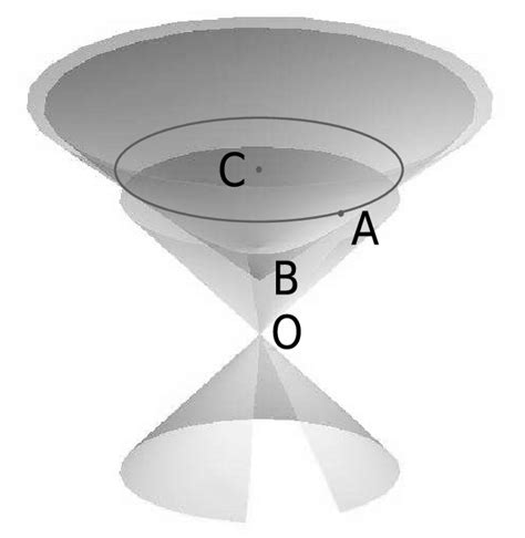 A Three Dimensional Projection Of The Relativistic Velocity Space The Download Scientific