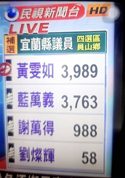 宜蘭縣員山鄉縣議員補選 鄉長夫人黃雯如高票當選