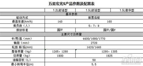 五菱宏光参数配置表 五菱宏光11款配置 新款五菱宏光s配置 第5页 大山谷图库