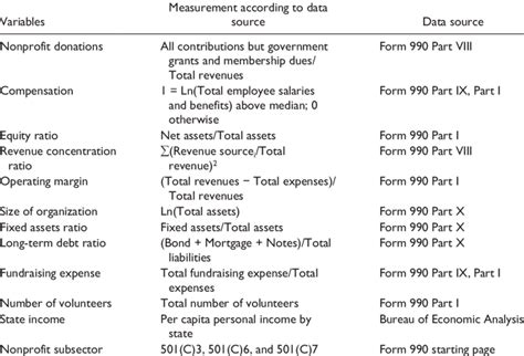 Variable Information Download Table