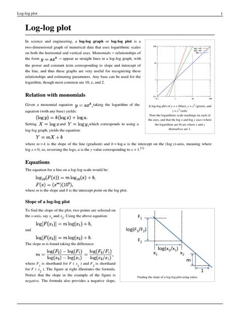 log log plot pdf statistics statistical theory