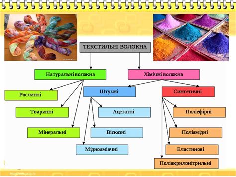 Використання хімічних явищ у художній творчості й народних ремеслах