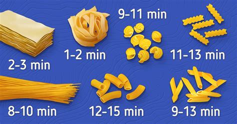 Cuánto tiempo hay que hervir los distintos tipos de pasta Ideas En 5