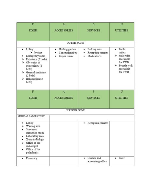 Programming Hospital Pdf