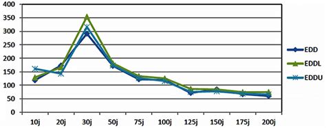 Means Plot For The Interaction Among Heuristic Algorithms Download Scientific Diagram