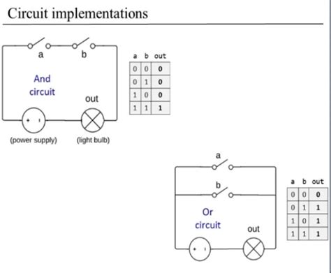 Nand Tetris