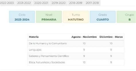 Sep Cómo Descargar E Interpretar Boleta De Calificaciones