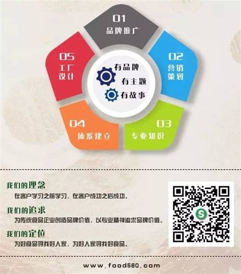 减少食品企业碳足迹向首个低碳G20看齐 知乎