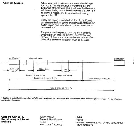 Ascom Se 140 Bosch Hfg168 Yves Oesch