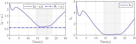 Figure 8 From Safety Critical Trajectory Tracking For Mobile Robots With Guaranteed Performance