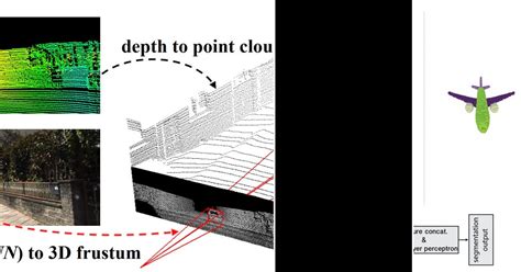 List Cv 3d Computer Vision Curated By Heejun Park Medium