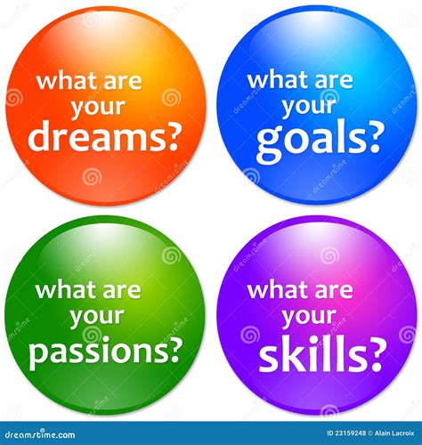 Personal Strengths
