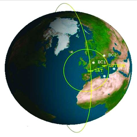 Pdf The Parameters Comparison Of The Starlink” Leo Satellites Constellation For Different