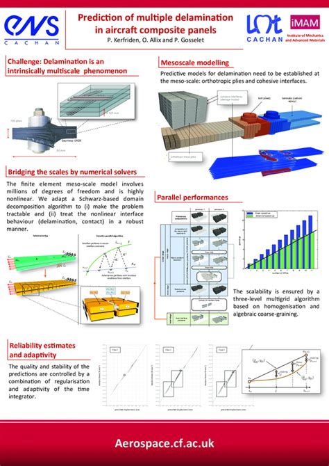 Pdf Prediction Of Multiple Delamination In Aircraft Composite Panels