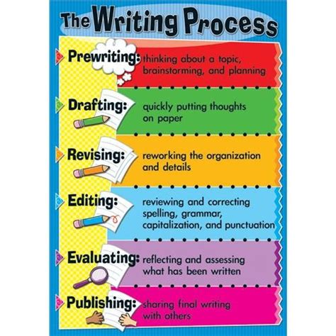 The Writing Process Welcome To Our Class