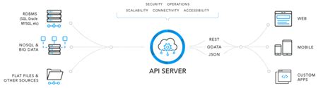 Azure SQL DatabaseをCData API ServerでWeb APIODataアクセスできるように構成してみる その1