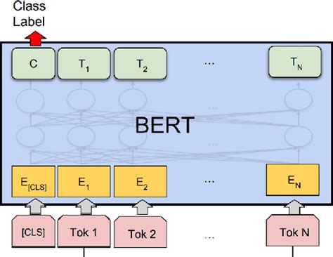 [pdf] x bert extreme multi label text classification with bert