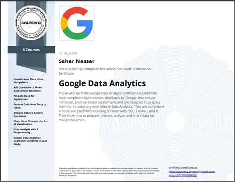 Sahar Nassar Capm® On Linkedin Amazoncareerchoice Dataanalytics Professionaldevelopment