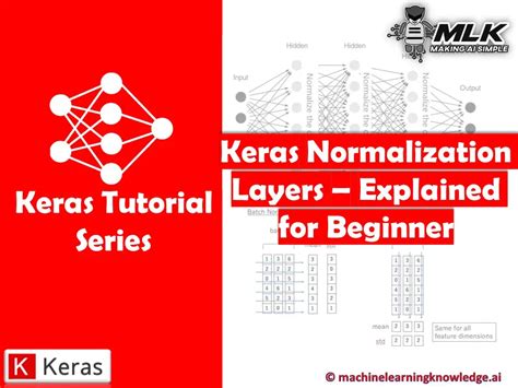 Tf Keras Layers