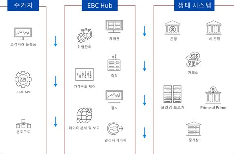 Ebc 클라우드 서비스 기술 Ebc 금융그룹