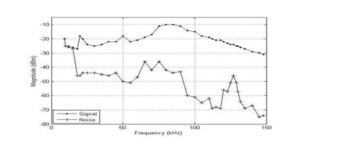 Back To Back Connection Without Power Line Download Scientific Diagram