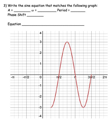 Solved Write The Sine Equation That Matches The Following