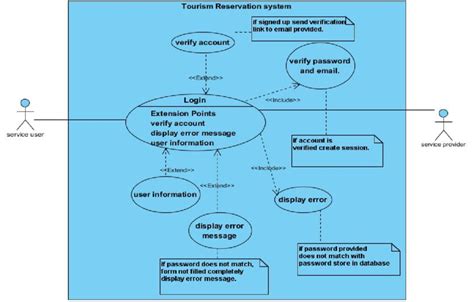 Solved Use Case Diagram Register Login Logout View Order V