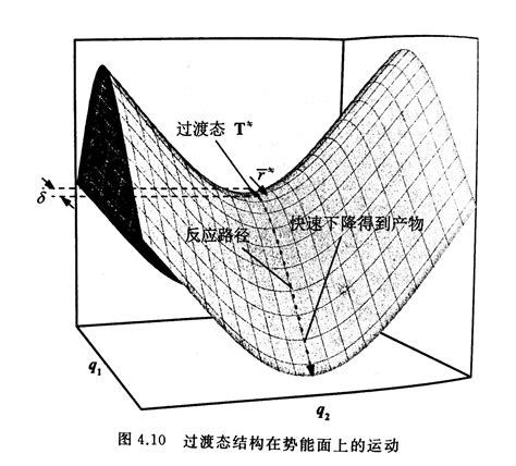 《现代物理有机化学》笔记 第七章（2）过渡态理论 知乎