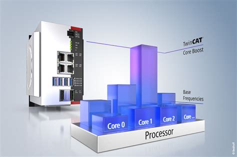 Leap In Performance And Cost Efficiency Through Processor Cores In Turbo Mode Beckhoff Usa Leap In Performance And Cost Efficiency Through Processor Cores In Turbo Mode Beckhoff Usa