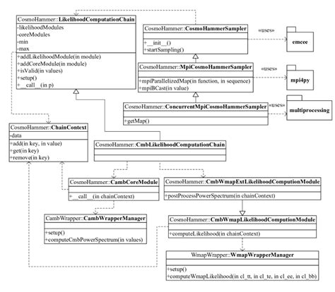 12121721 Cosmohammer Cosmological Parameter Estimation With The Mcmc Hammer