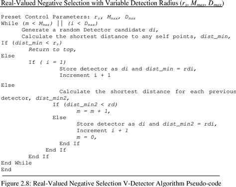 Figure 28 From Artificial Immune System Based On Real Valued Negative