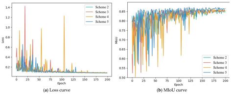 Crop Type Identification Using High Resolution Remote Sensing Images Based On An Improved