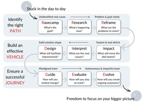 Bridge Framework Rw Business Adviser