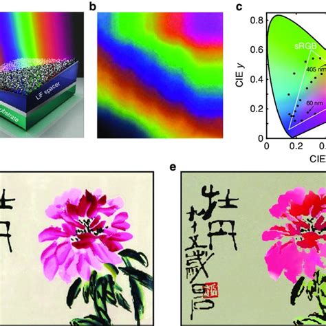 3d Full Wave Simulations For The Disordered Plasmonic System With