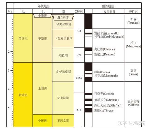 吉尔伯特反向期的冰川期墨西拿盐度危机和赞克尔期洪水 知乎