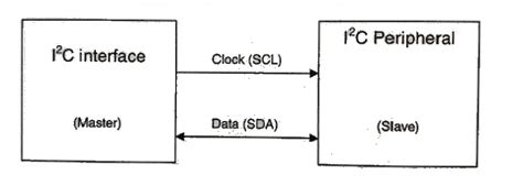 All About The I2C Standard Protocol How I2C Works Circuit Crush