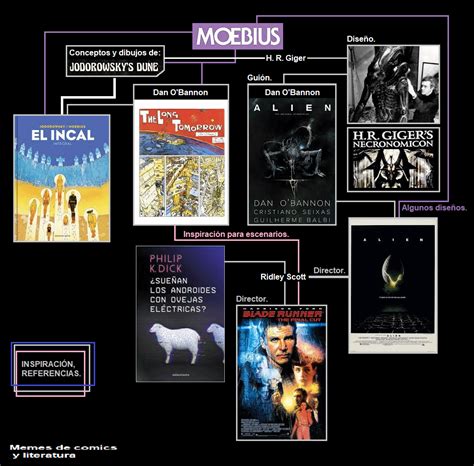 Moebius Jodorowsky R Memescomicsliterature