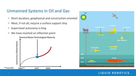 Towards A Remote Monitoring System For Subsea Infrastructure Via