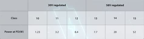The Evolution Of Power For Single Pair Ethernet Interoperability Laboratory