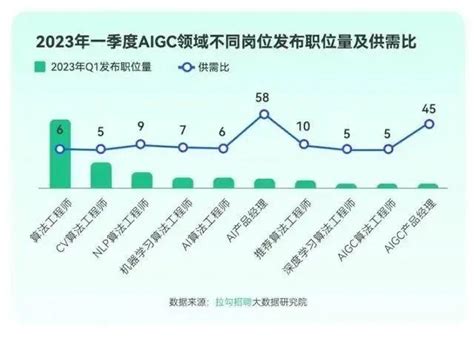 你适合做一名数字技能工程师吗？ 知乎