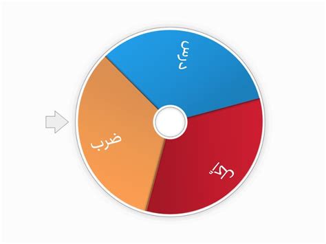 كلمات Spin The Wheel