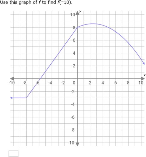 Ixl Find Values Using Function Graphs Advanced Algebra Practice