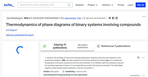 Citation Report Thermodynamics Of Phase Diagrams Of Binary Systems